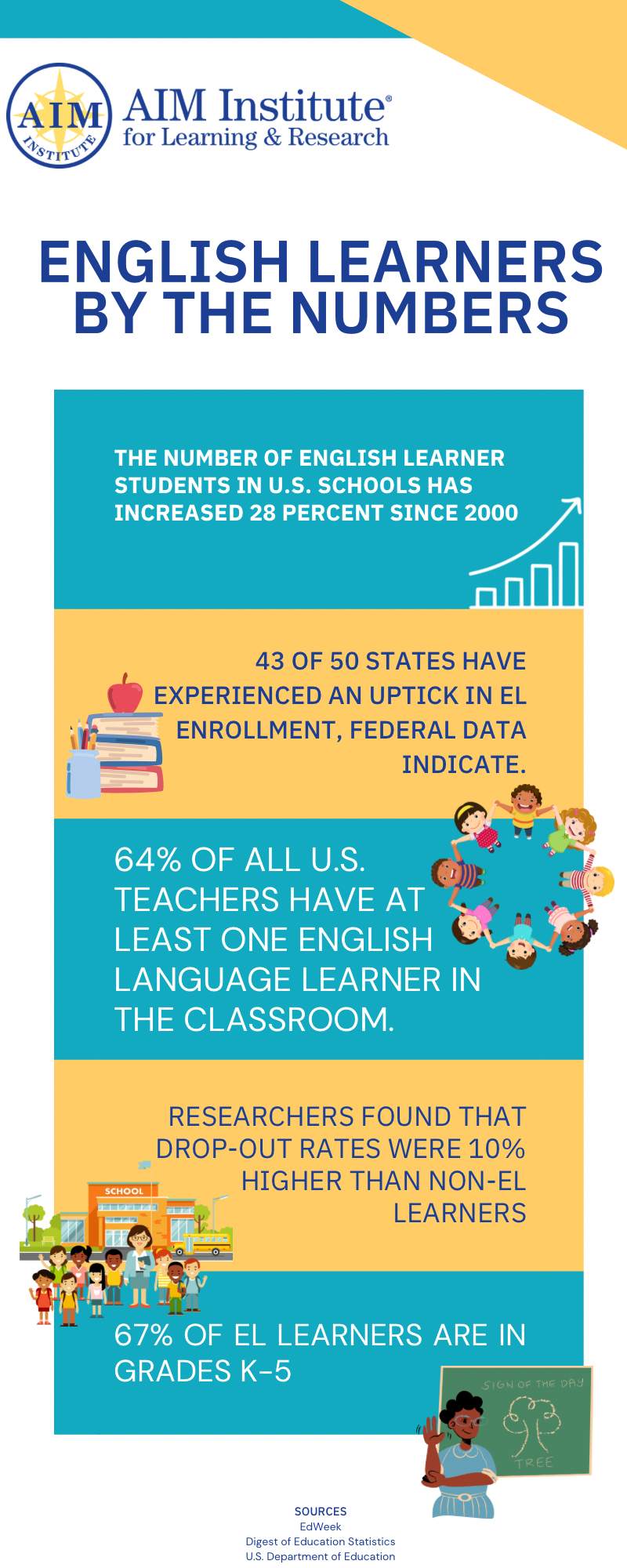 English Learners: Specialized Reading Knowledge